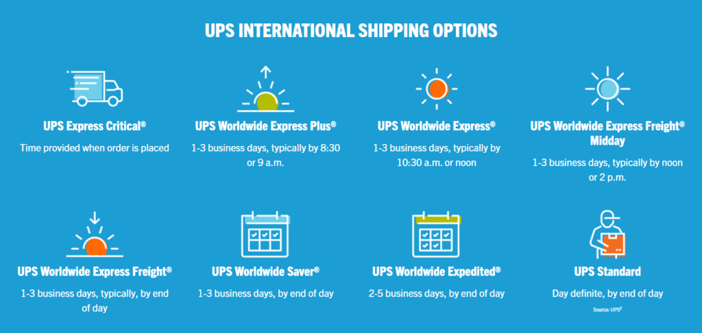 International Package Shipping Simplified for You! | Worldwide Express